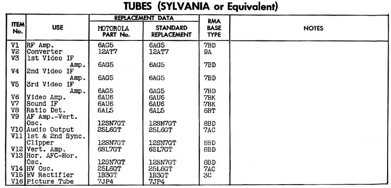 Motorola Model VT71 Television